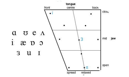 Teach Pronunciation | Pronunciation Studio
